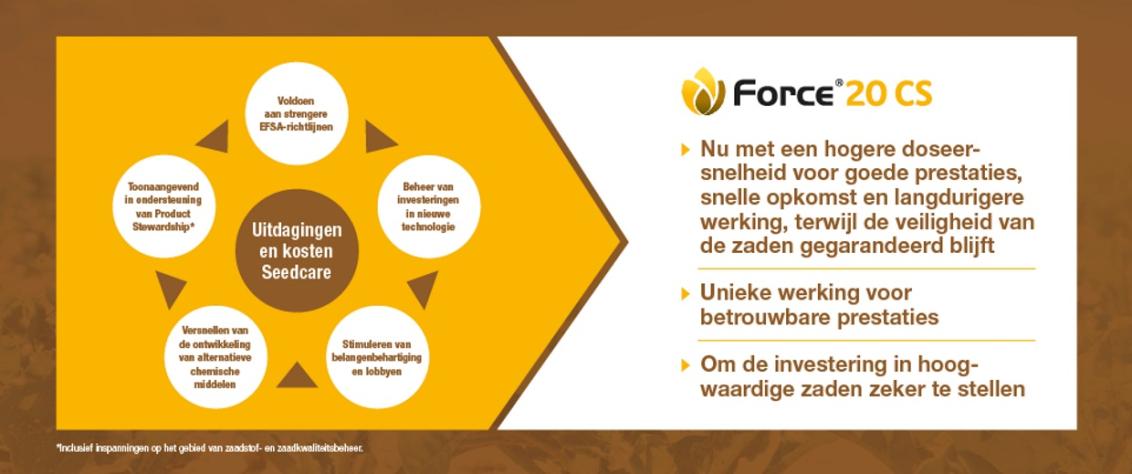 Force 20 CS: Effectieve bescherming voor je suikerbieten
