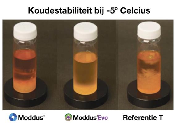 Moddus Evo Nieuwe formulering | Syngenta Nederland