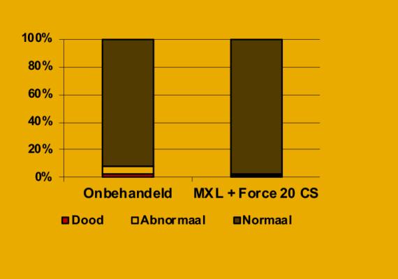 Force 20 CS: Krachtige bescherming voor je maïsteelt